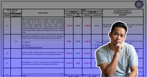 Understanding LTO Violations and Fines and How to Check - LTO Philippines