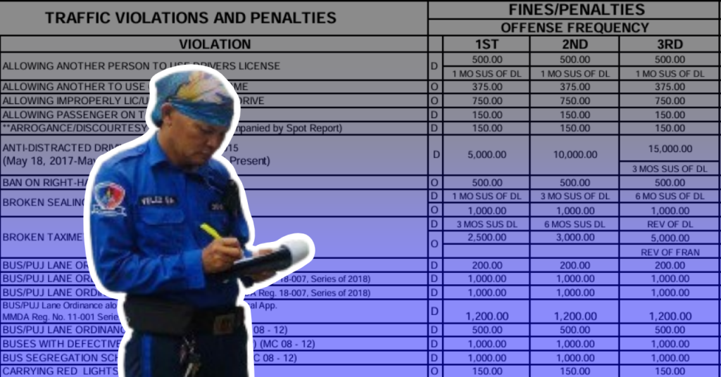 MMDA Guide to Traffic Violations and Penalties