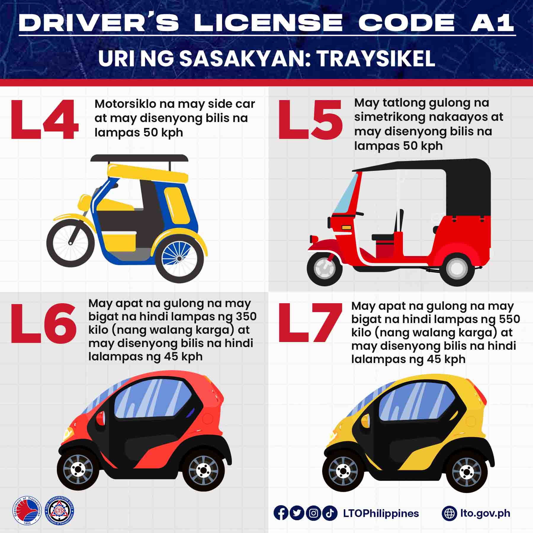LTO DL Codes Explained: What They Mean and Why They Matter