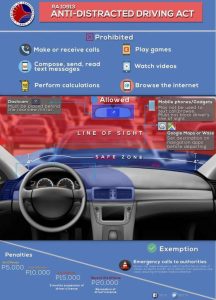 RA 10913: Anti-Distracted Driving Act