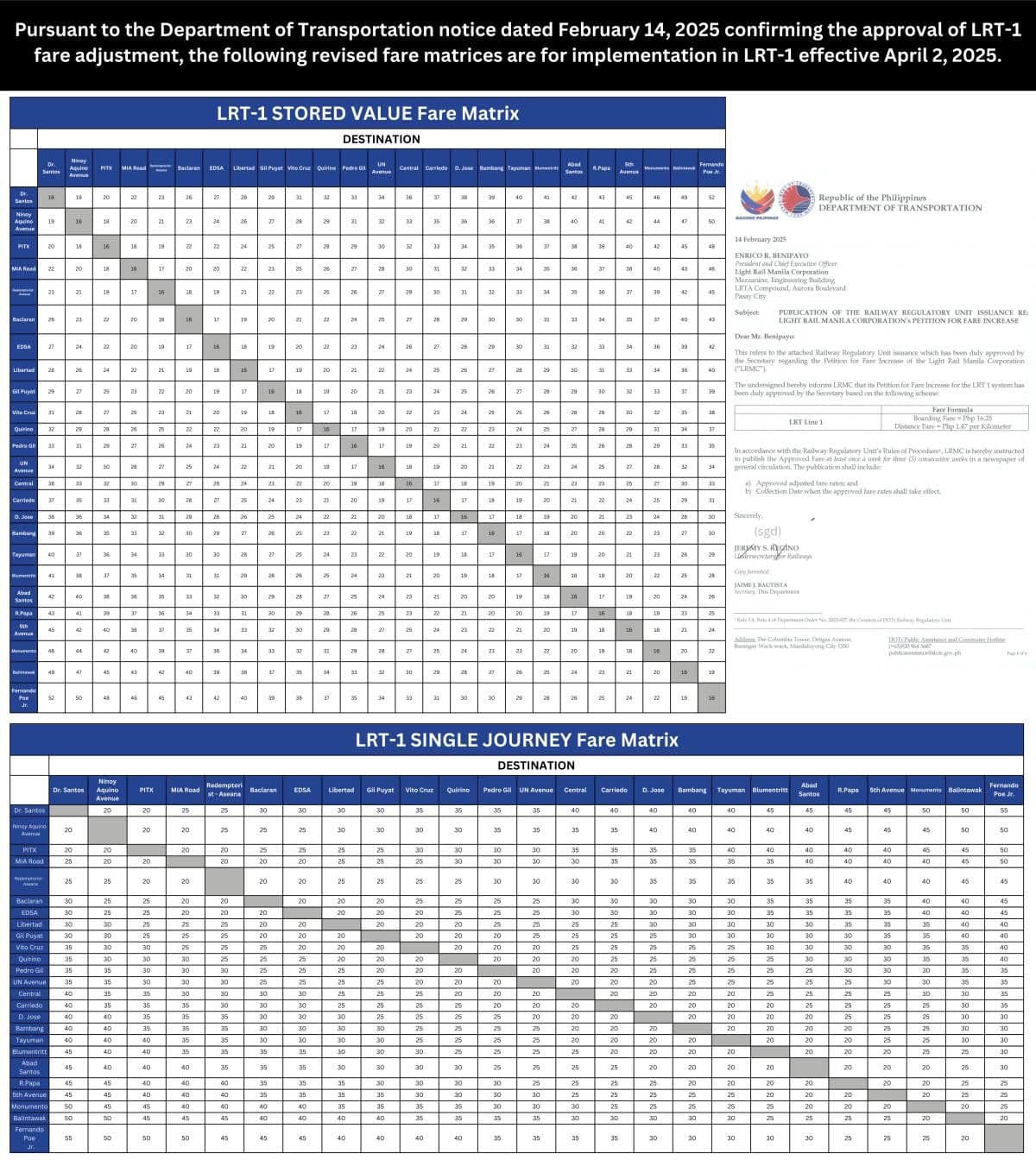 LRT-1 April Fare Hike: Up to ₱10 More Per Trip - LTO Philippines